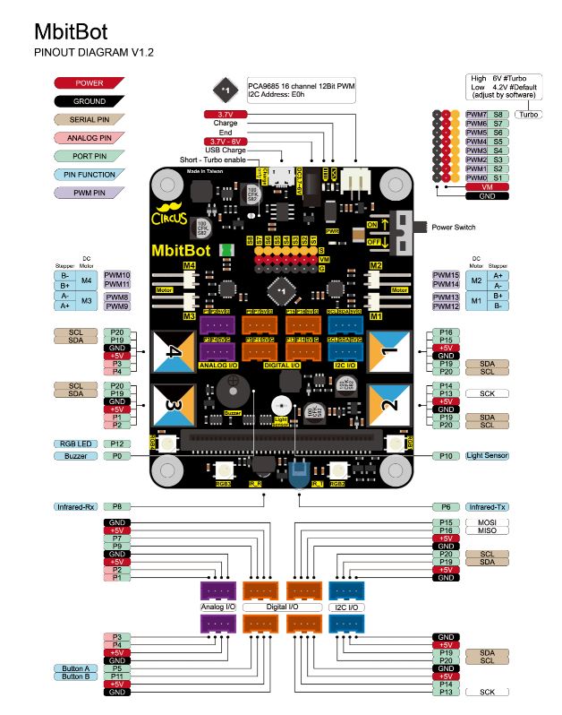 micro:bit 擴充板-mBot-micro:bit 擴展板 - 產品介紹