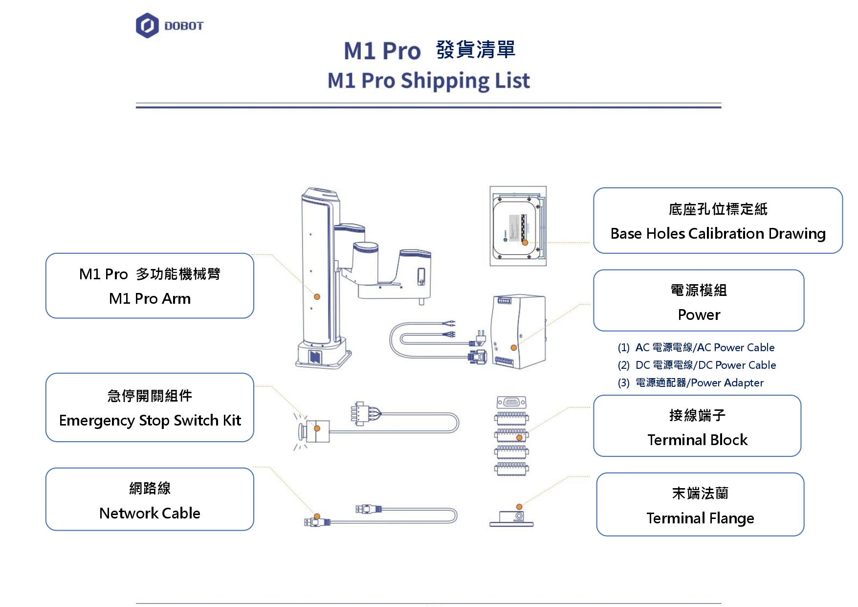 Dobot M1 Pro工業級機械手臂 | 邁克兄弟科技股份有限公司