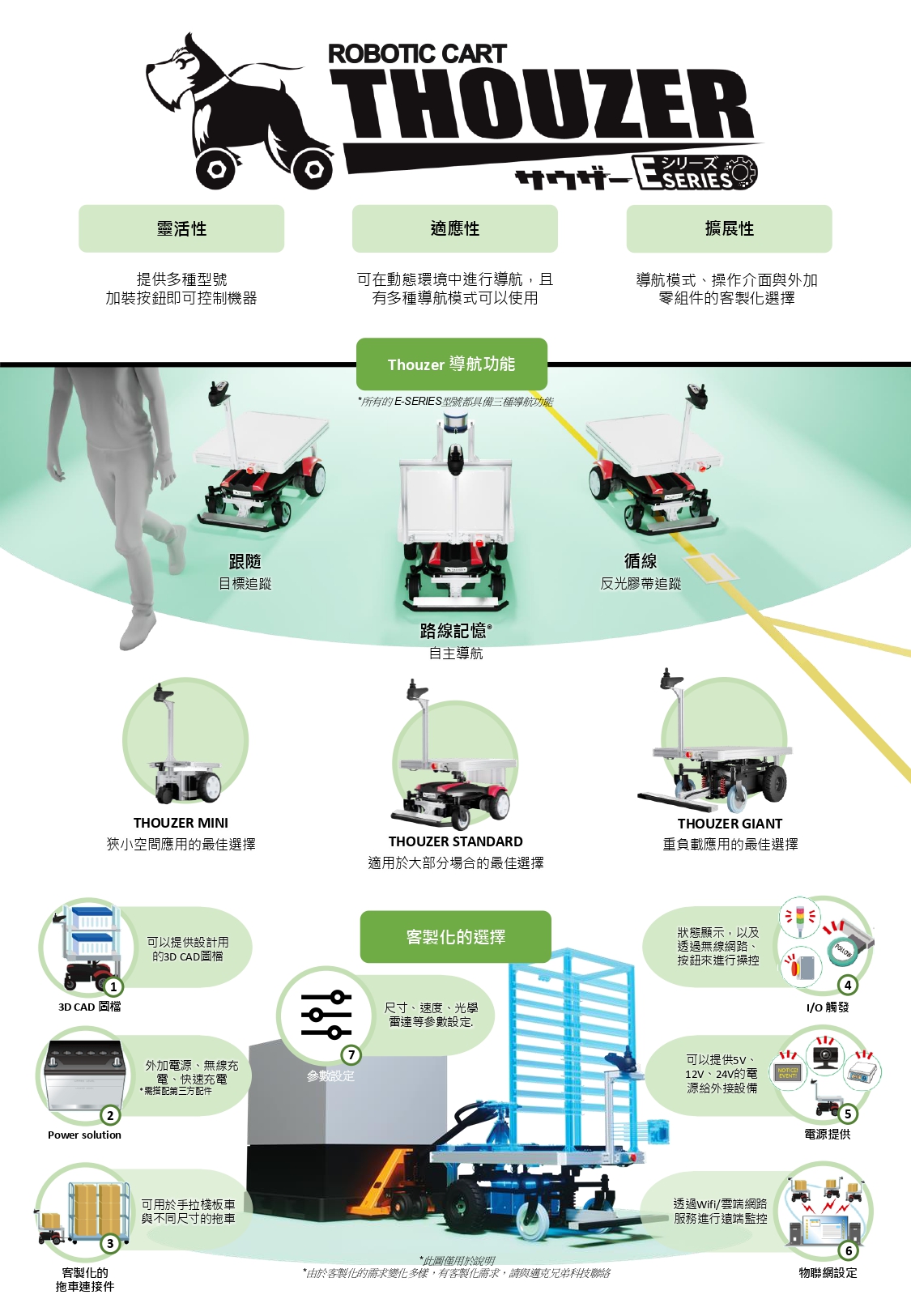 Doog THOUZER E系列 | 邁克兄弟科技股份有限公司