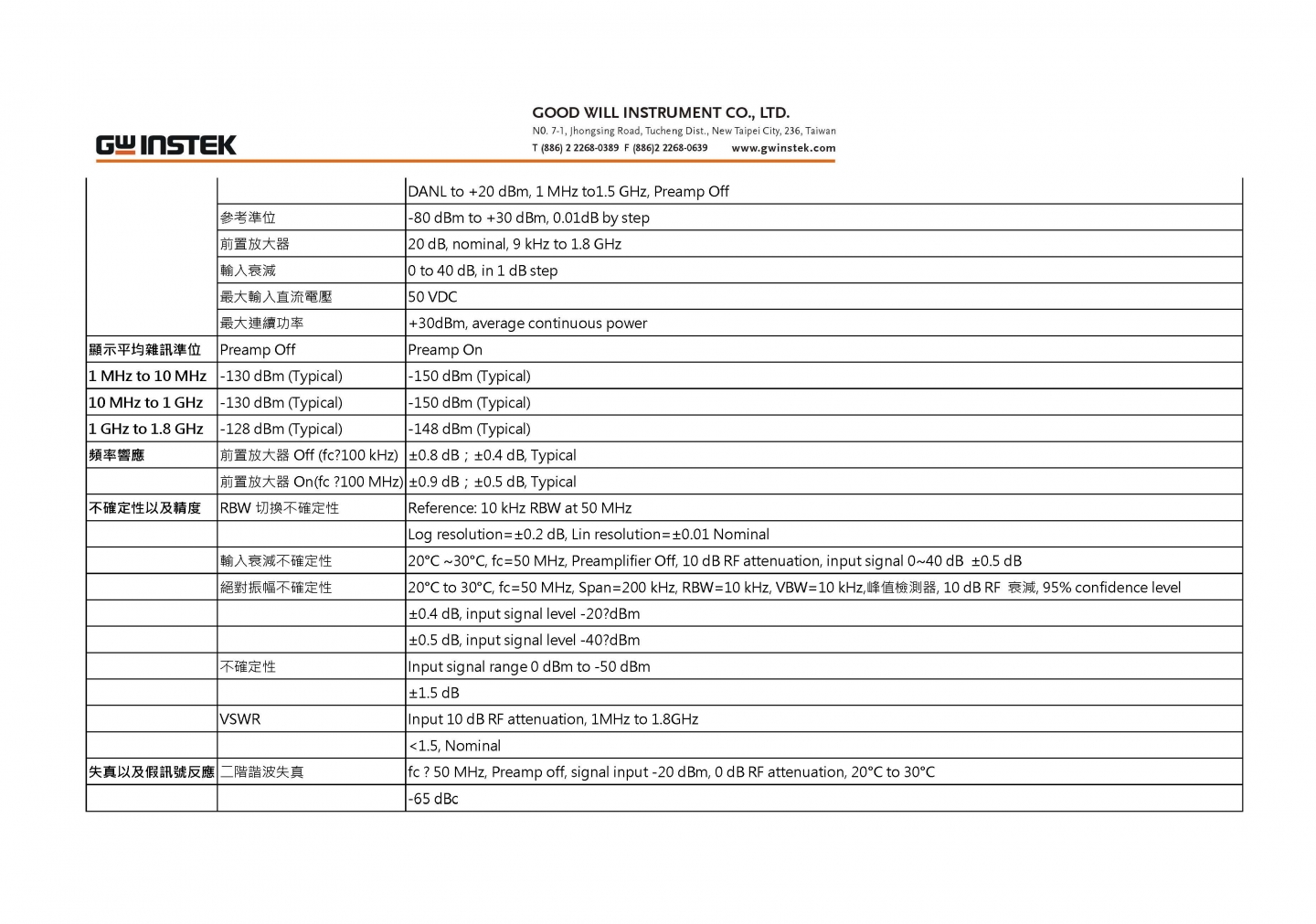 GSP-818 | 邁克兄弟科技股份有限公司